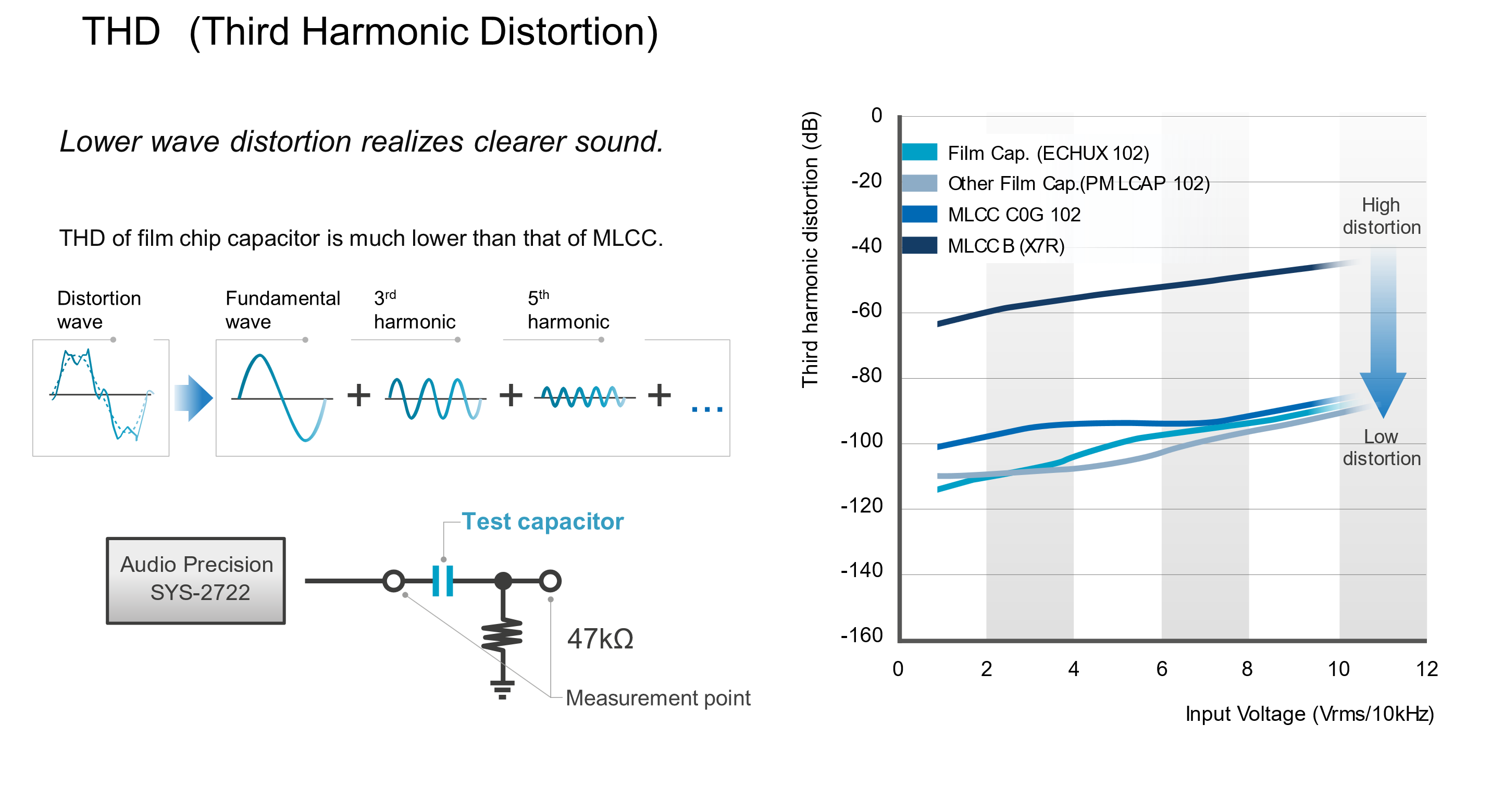 Electronic equipment use | Panasonic Industry Europe GmbH