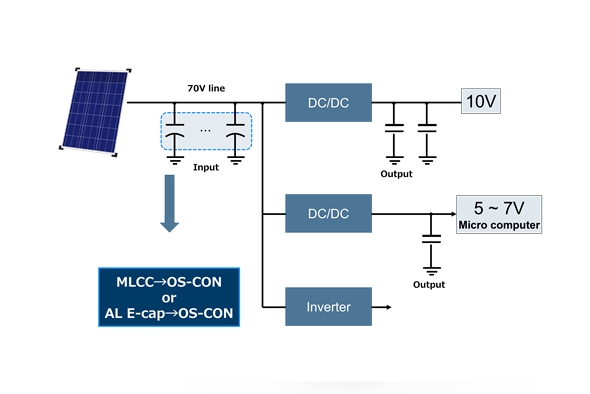 Passive components tailored to Solar Inverters | Panasonic Industry ...