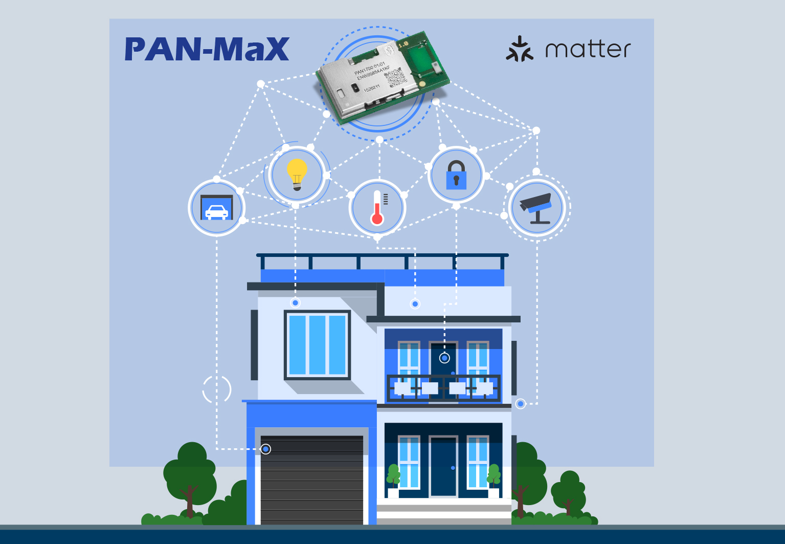 Simplifying Matter enablement for smart home devices with PAN-MaX: New ...