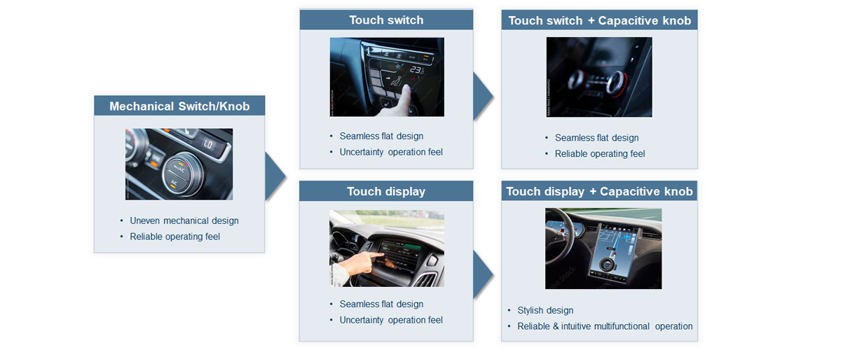 Magic Knob | Panasonic Industry Europe GmbH