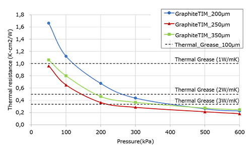 GraphiteTIM: Optimizing the thermal path for your power module ...