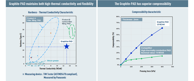 Graphite PAD | Panasonic Industry Europe GmbH